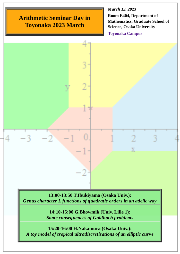 Arithmetic & Homotopic Galois Theory IRN | Activities - Workshops & Seminars